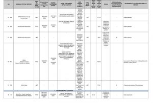 Δημόσια διαβούλευση για τις νέες ΘΑΛΑΣΣΙΕΣ ΠΕΡΙΟΧΕΣ προς ένταξη στο ...