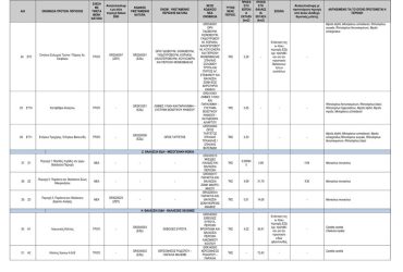 Δημόσια διαβούλευση για τις νέες ΘΑΛΑΣΣΙΕΣ ΠΕΡΙΟΧΕΣ προς ένταξη στο ...