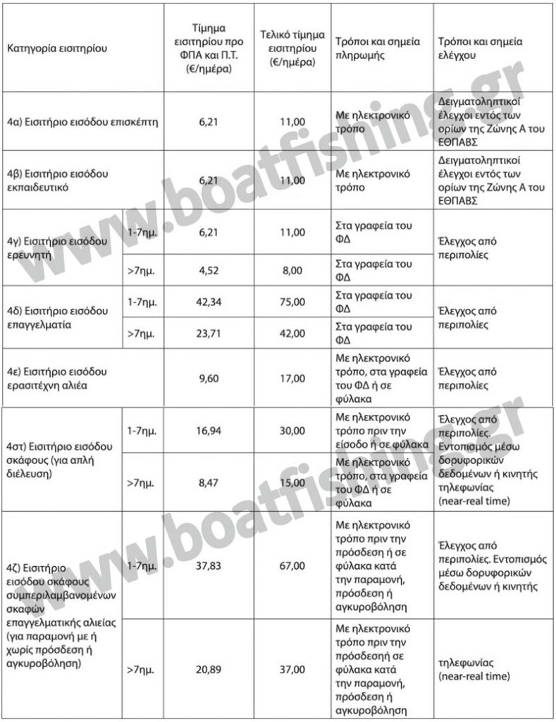 Με εισιτήριο η επίσκεψη στο Εθνικό Θαλάσσιο Πάρκο Αλοννήσου | Τι θα ...
