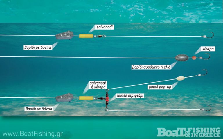 Aφιέρωμα ψάρεμα Casting: Εξειδικευμένες αρματωσιές Light casting - Boat ...